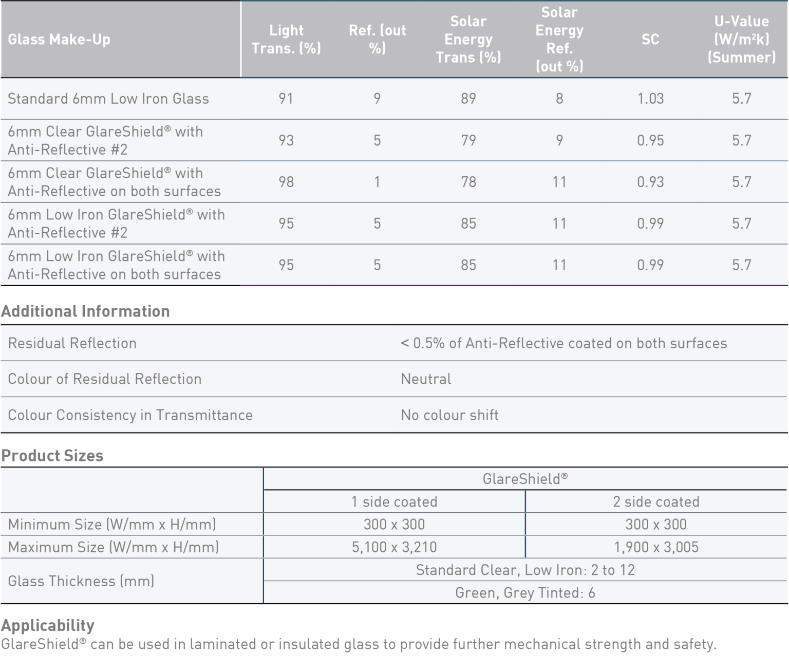 GlareShield - Impressive Anti-Reflective Glass | Glasshape